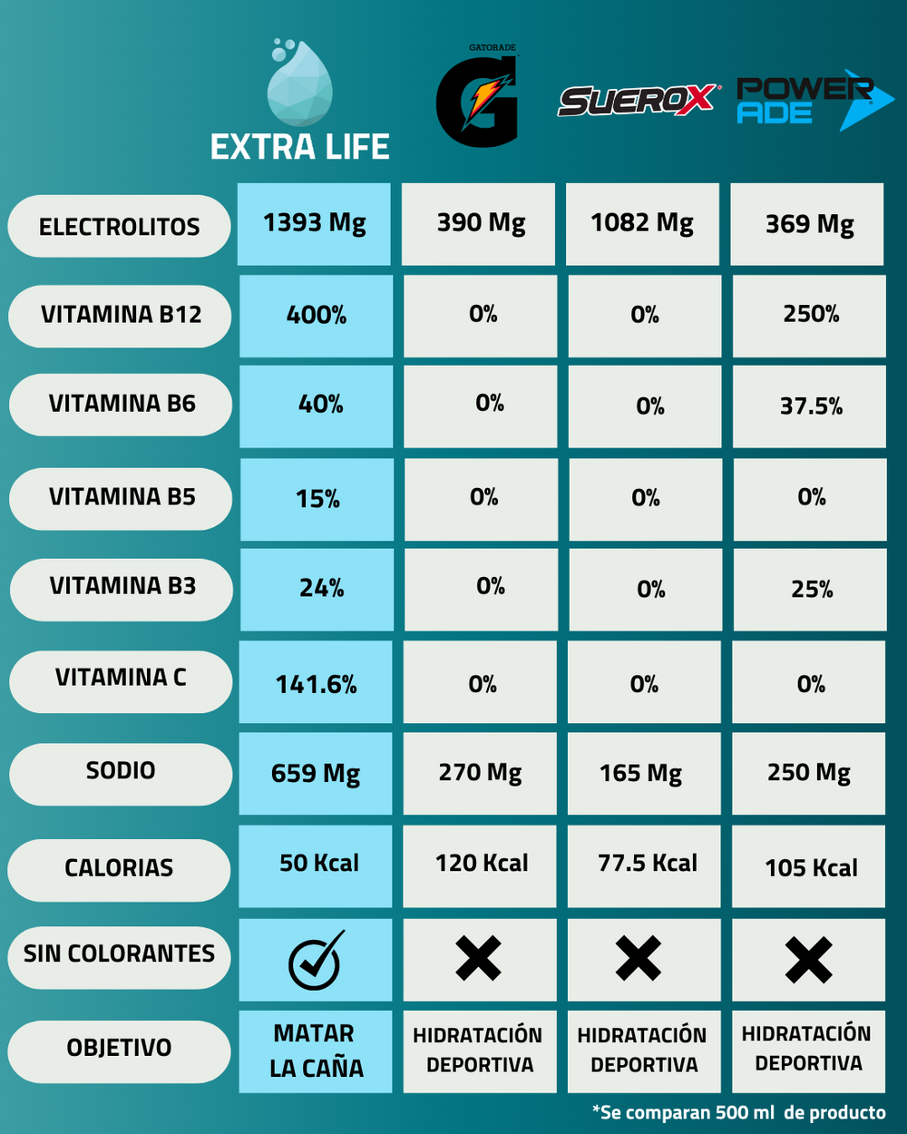 Extra Life | La Solución Perfecta